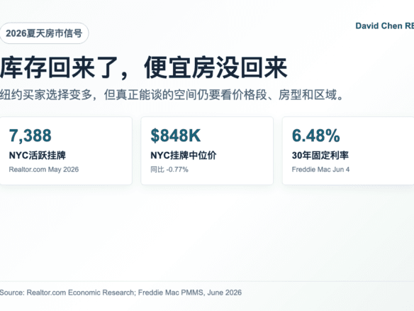 2026年纽约房市走势预测：现在是买入时机吗？ - David Chen